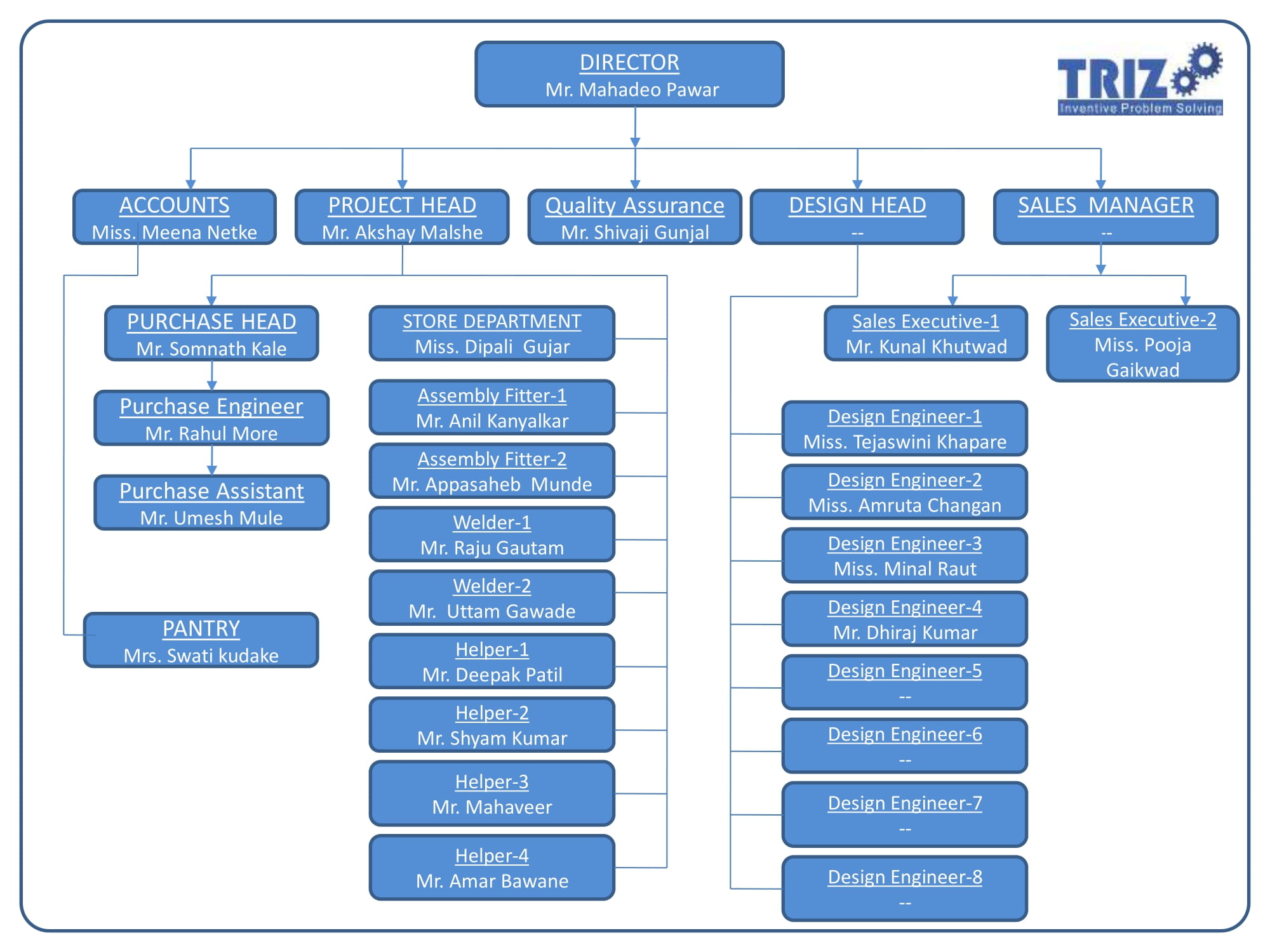 Team | Triz Automation & Robotics Pvt Ltd